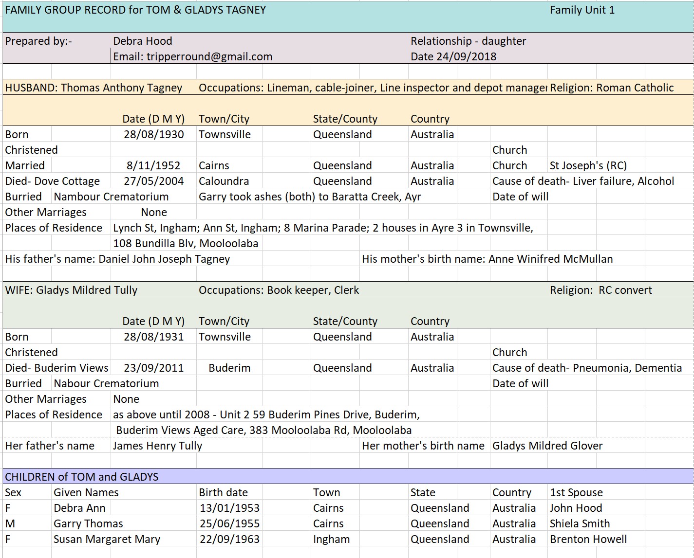 Family Group Records Tagneys+ – The Tagney Hood