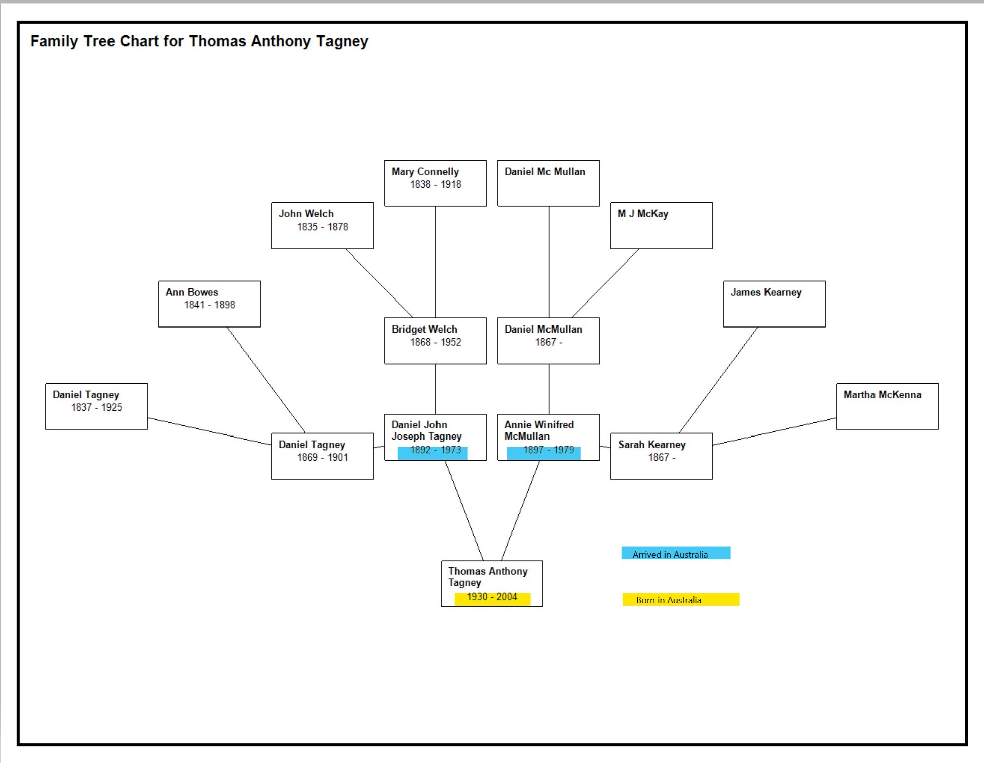 The Tagney Hood – A Family Affair