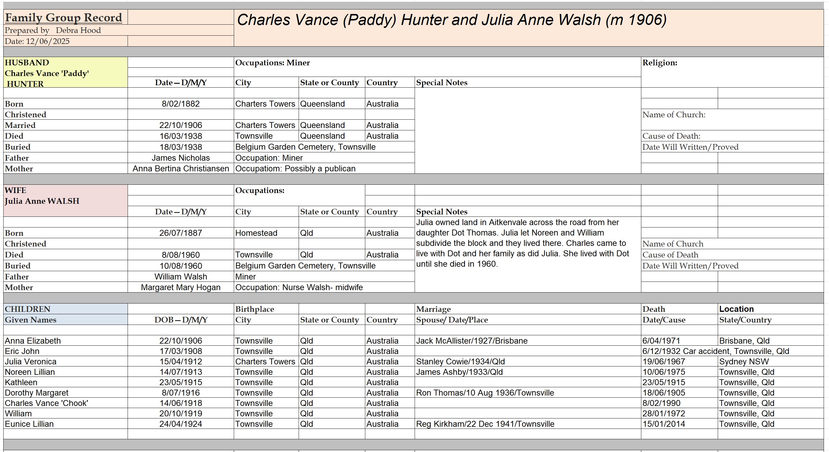 Charles Vance Hunter and Julia Anne Walsh m 1906 – The Tagney Hood